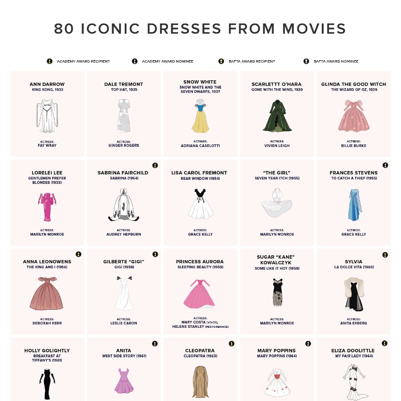 80 Iconic Dresses from Movies That Might Just Inspire Your Next Party ...