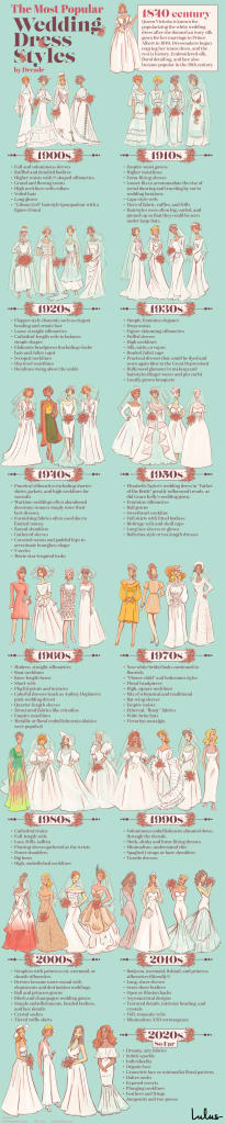 The Most Popular Wedding Dress Styles by Decade - Lulus.com Fashion Blog