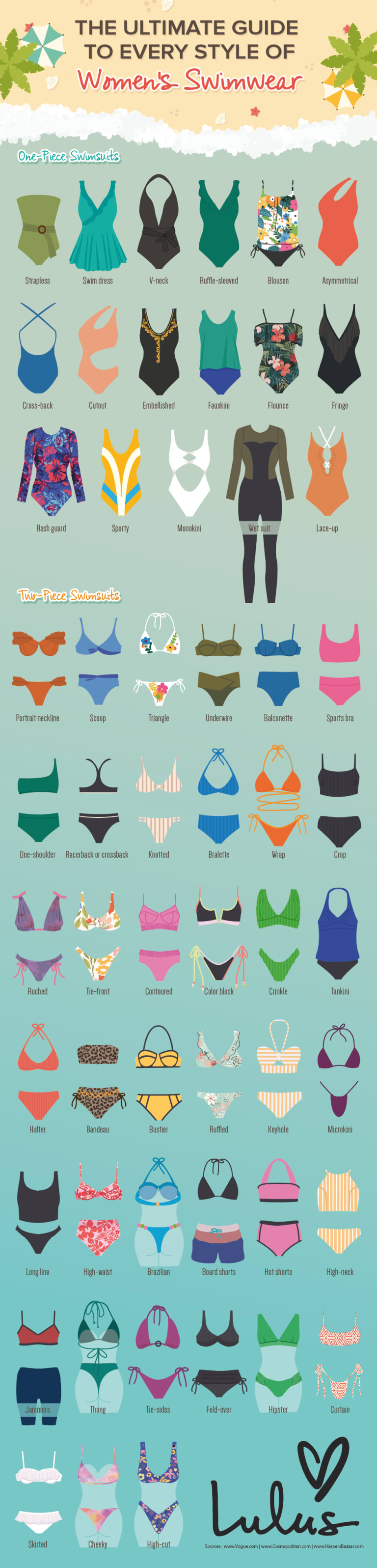 The Ultimate Guide to Every Style of Women's Swimwear - Lulus.com ...